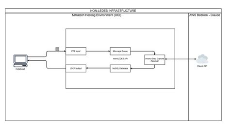 Non Ledes Ai Invoice Capture In Collaborati Mitratech Success Center