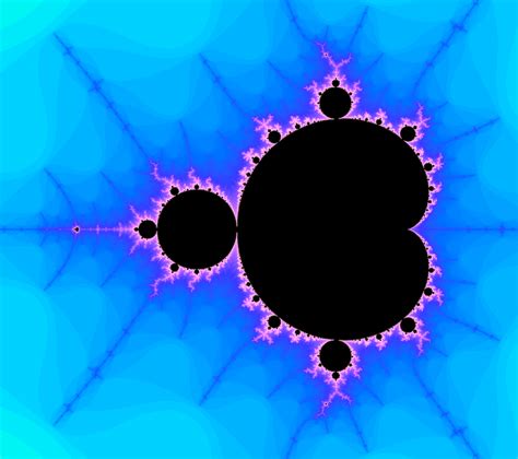 Visualizing The Mandelbrot Set Using Python