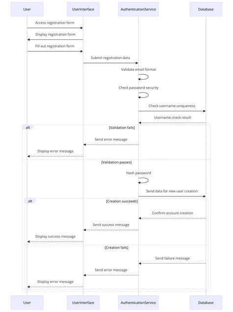 System Design Diagrams Pbl3 Documentation