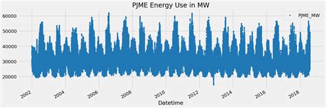 xgboost forecast energy consumption timeseries ml