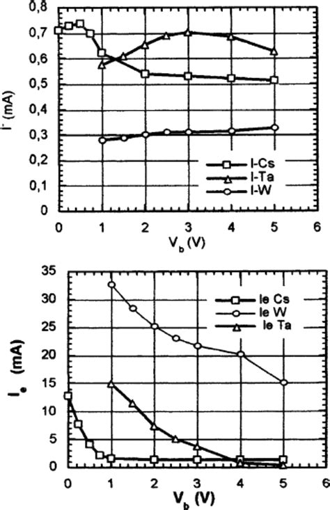 And 17 Show The Dissociative Attachment Cross Sections For D 2 Near