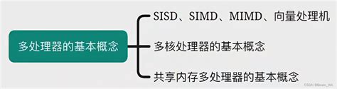 多处理机的基本概念多cpu计算机 Csdn博客 多处理机的基本概念多cpu计算机 Csdn博客
