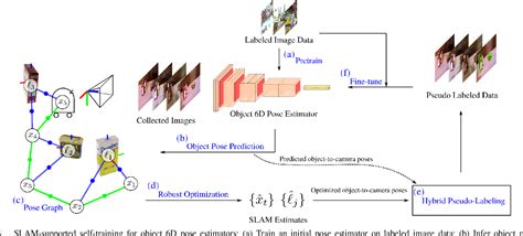 Figure From SLAM Supported Self Training For D Object Pose