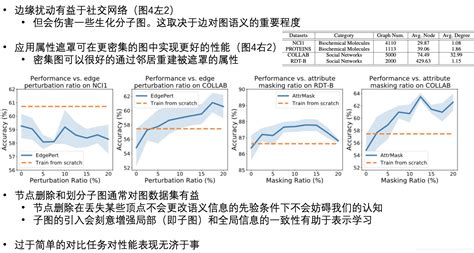 图对比学习入门 contrastive learning on graph csdn博客
