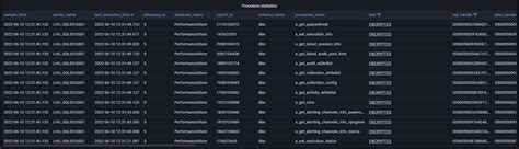 Procedure Statistics Dashboard Performance Store