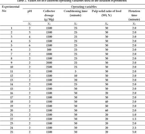 Table 2 From Application Of Multiple Linear Regression Mlr Analysis