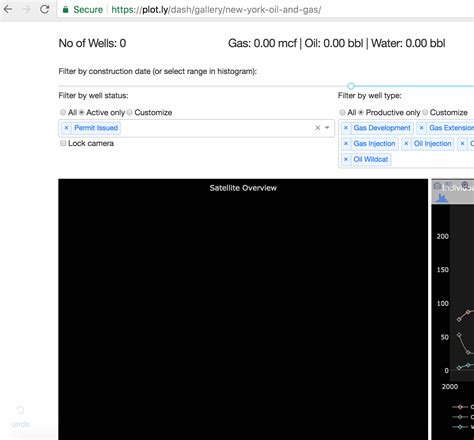 Nan Parsing Issue · Issue 8 · Plotlydash Oil And Gas Demo · Github