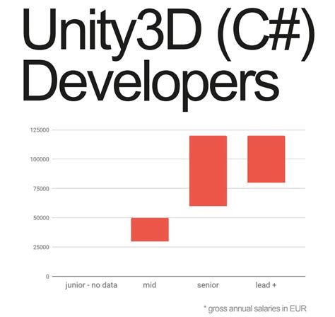 About Unity Game Developer Jobs And Careers Yaninagames