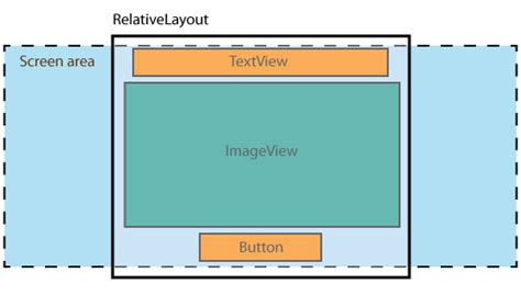 android how can i fit relativelayout to screen stack overflow