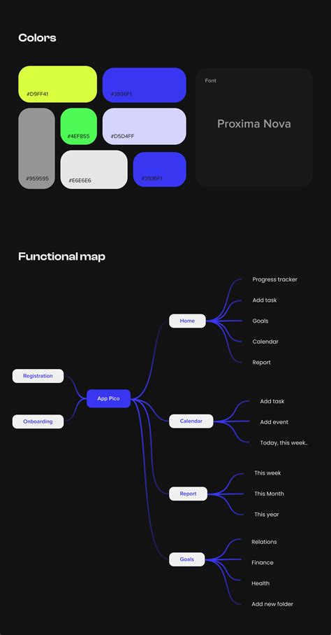 Pico Task Planning App