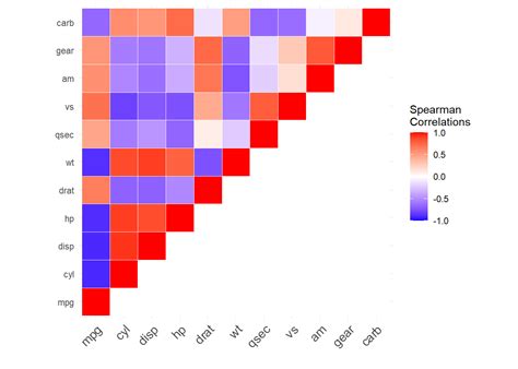 R Programming For Data Science A Beginners Guide 4 Plotting For Data Analysis