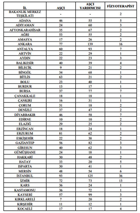 Milli Eğitim Bakanlığı 37si Rize İçin Olmak Üzere 6132 Personel Alacak