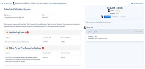 Validating Schedules Kirkwood Process Documentation