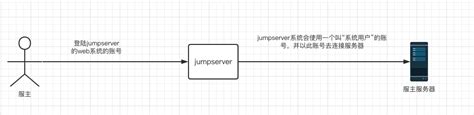 Jumpserver · Gitbook