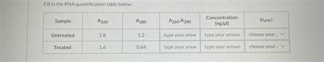 Solved Fill In The Rna Quantification Table