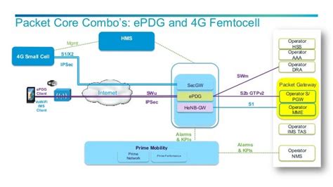 Calling Vowifi The Next Mobile Operator Service Is Here