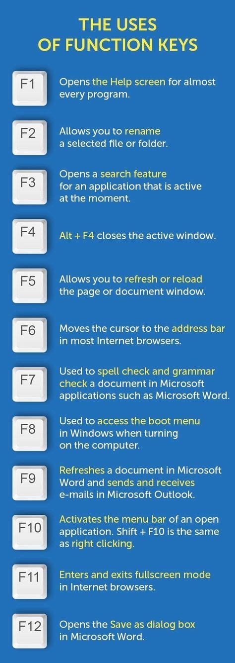f1 to f12 here s how the function keys on your keyboard can save you