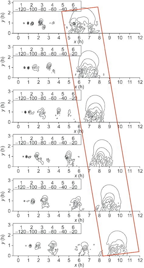 Color Onlineevolution Of Large Coherent Structures In The Reattached