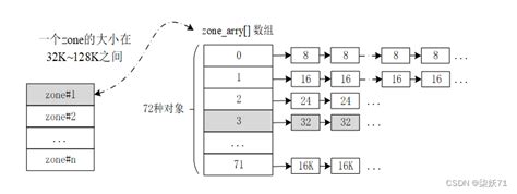 rt thread 内存管理（内存堆） rtthread内存管理 csdn博客