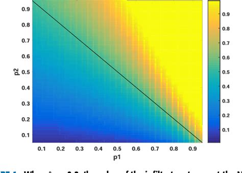 table 1 from mining pool game model and nash equilibrium analysis for pow based blockchain