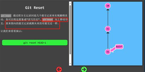 Git实战（流程图解释）learn Git Branchinglearngitbranching 答案 Csdn博客