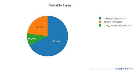 关于detecting malwares with lgbm的数据预处理的详细解说 lgbm 需要预处理模型吗 残心花的博客 csdn博客