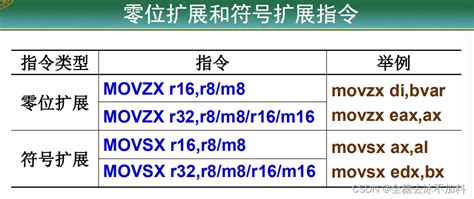 汇编语言（算术运算类指令总结）汇编加法 Csdn博客