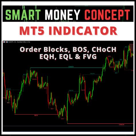 Smart Money Concepts Indicator Smc Forex Mt4 Mt5 Auto Draw Order Blocks Bos Choch Fvg Eqh Eql