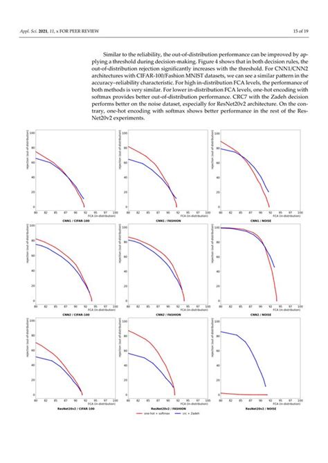 deep neural networks classification via binary error detecting output