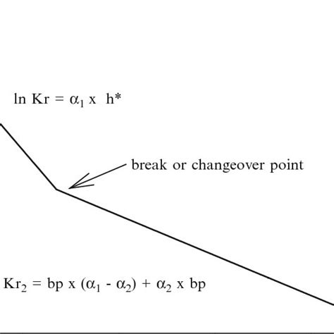 5 Scheme Of A Piecewise Continuous Regression Download Scientific Diagram