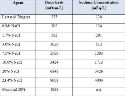 Internet Scientific Publications