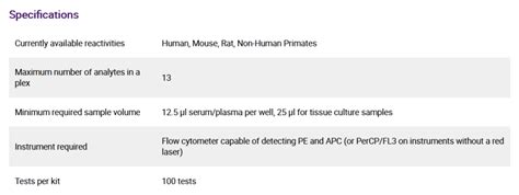 Multiplex Assays ‐ Legendplex™ Ida Yasam Teknolojileri