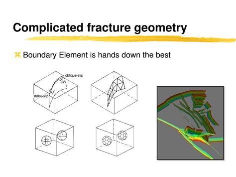 Ppt Elastic Theory Of Fractures Powerpoint Presentation Free Download Id3088848