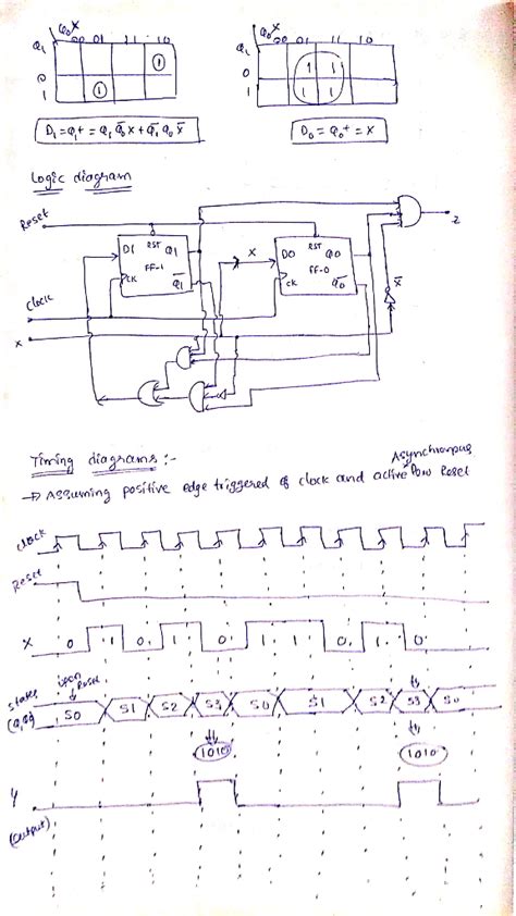 design a synchronous sequential logic circuit with input x that has