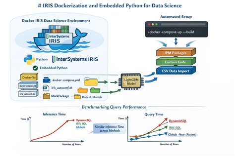 Iris Dockerization And Embedded Python For Data Science — One Command