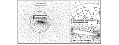 mixed triangular quadrilateral mesh for a symmetric airfoil with curved