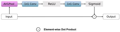 Improved Traffic Small Object Detection Via Cross Layer Feature Fusion