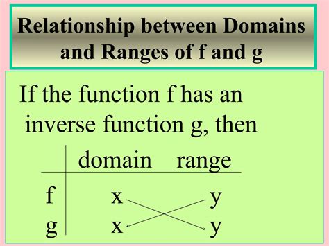 Inverse Composite Functions Ppt Physics Science
