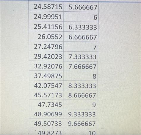 Solved Using The Graph Determine The PH At The Second Chegg Com