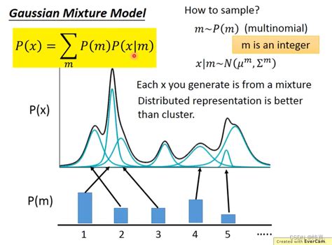 Vae原理autoencoder 月亮 Csdn博客