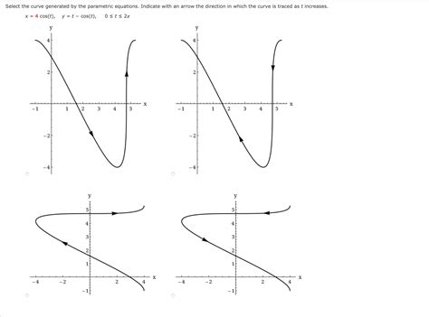 Solved Select The Curve Generated By The Parametric Chegg Com