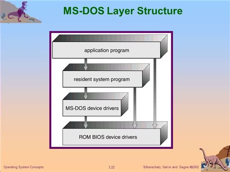 Silberschatz Galvin And Gagne Operating System Concepts Chapter 3