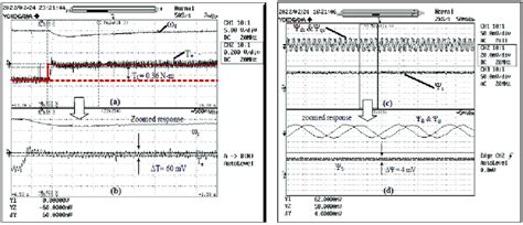 simulated mbec based sensorless im drive in rt lab hil setup a speed