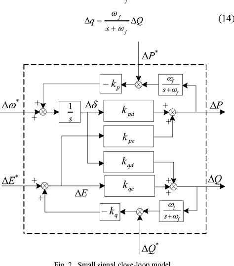 Figure 2 From Precise Modeling Based On Dynamic Phasors For Droop