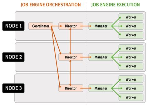 Unstructured Data Quick Tips