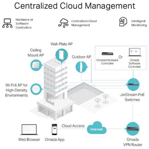 Tp Link Er605 Safestream Gigabit Multi Wan Vpn Router Router Per 613187