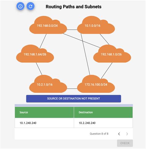 solved routing paths and subnets total points 1 1 question