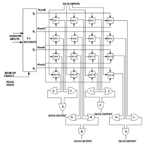 Virtual Labs