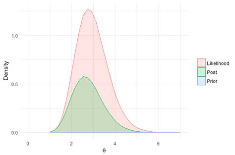 R Adapt Plot Code To Make A Ggplot Stack Overflow