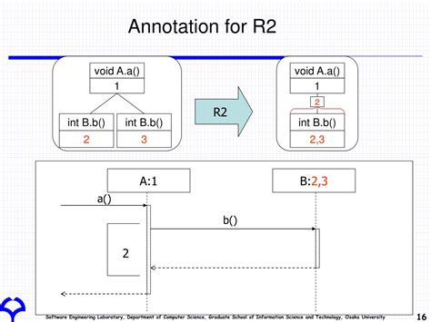 Ppt Extracting Sequence Diagram From Execution Trace Of Java Program Powerpoint Presentation